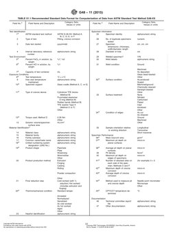 Astm G48 | PDF | Corrosion | Stainless Steel