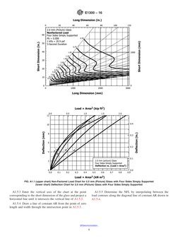 ASTM E1300-16 Standard Practice | PDF | Materials | Building Engineering