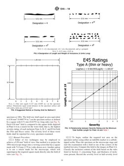 ASTM E45-18 Standard Test Methods For Determining The Inclusion Content ...