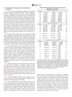 ASTM E45-18 Standard Test Methods For Determining The Inclusion Content ...
