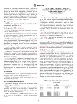 Astm A923 23 | PDF | Stainless Steel | Corrosion