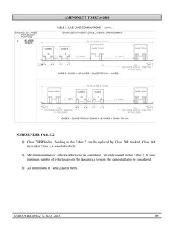 IRC Class 70R Loading Specifications | PDF | Lane | Bridge