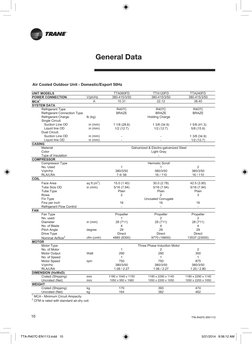 Trane TTA Installation and Operation Manual | PDF | Thermostat | Switch