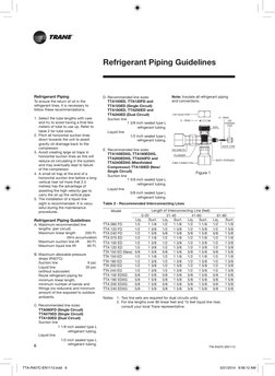 Trane TTA Installation and Operation Manual | PDF | Thermostat | Switch