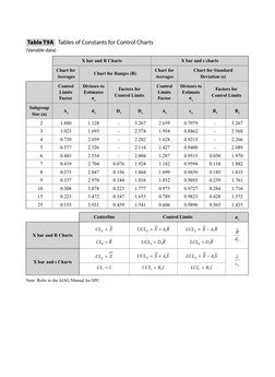 Control Chart Constants for n=4 | PDF | Statistical Theory | Data Analysis
