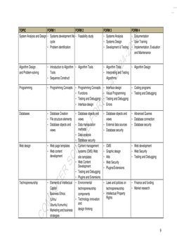 ZIMSEC O Level Computer Science Syllabus | PDF | Databases | Computer ...