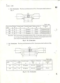 Jis - Z 2201 1998 | PDF
