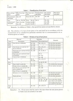 Jis - Z 2201 1998 | PDF