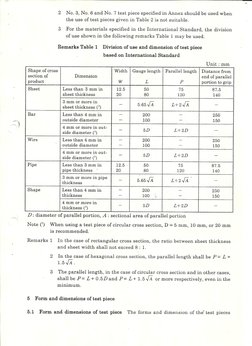 Jis - Z 2201 1998 | PDF