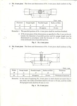 Jis - Z 2201 1998 | PDF