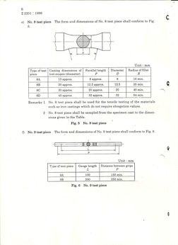 Jis - Z 2201 1998 | PDF
