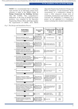 DW 145 - Guide To Good Practice For The Installation of Fire and Smoke ...