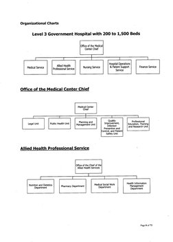 Revised Organizational Structure and Staffing Standards For Level III ...