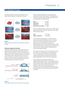 Guide to Dispersing Agents in Paints | PDF | Paint | Wetting