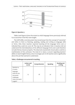Foundation Phase | PDF | Literacy | Phonics