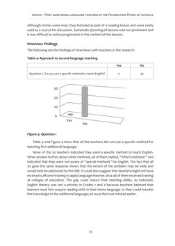 Foundation Phase | PDF | Literacy | Phonics