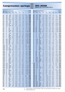 DIN 2098 Compression Springs Guide | PDF | Manufactured Goods | Applied ...