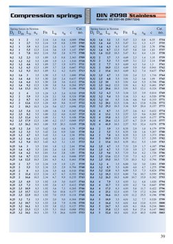 DIN 2098 Compression Springs Guide | PDF | Manufactured Goods | Applied ...