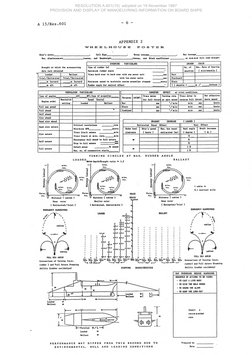 IMO Resolution A.601(15) Overview | PDF | Ships | Rudder