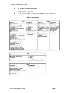 SSIM Format Guide | PDF | Airport | Transport