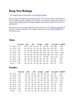 Beep Test Norms by Age and Gender | PDF | Quality Of Life | Physical ...