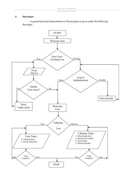 C Programming Library Management System | PDF | C (Programming Language ...