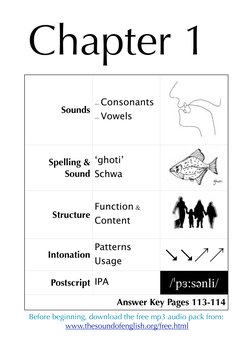 The Sound of English PDF | PDF | English Language | Stress (Linguistics)
