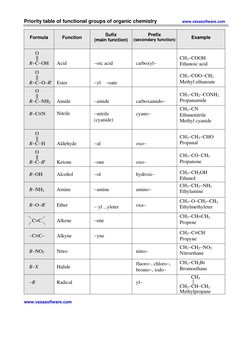 Functional Groups Priority Table | PDF | Alcohol | Organic Chemistry
