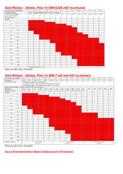 Precision Dowel Pin Guide | PDF | Engineering Tolerance | Steel