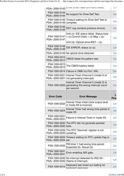 Dell PSA Diagnostics Error Codes Guide | PDF | Booting | Digital ...