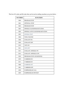 Fanuc CNC Milling Programming Guide | PDF | Subroutine | Machining