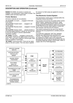 BA Falcon BTR Transmission Guide | PDF | Automatic Transmission ...