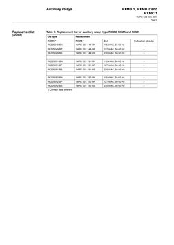 ABB RXMB 1 Relay Manual | PDF | Relay | Alternating Current