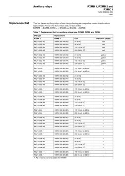 ABB RXMB 1 Relay Manual | PDF | Relay | Alternating Current