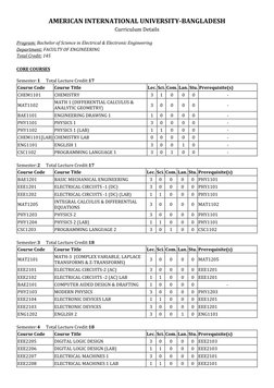 AIUB-B.Sc. EEE Course List | PDF | Electronics | Signal (Electrical ...