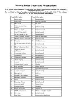 Victoria Police Codes and Abbreviations | PDF | Public Safety ...