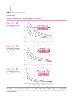 Stress Concentration Factors Charts | PDF | Stress (Mechanics) | Bending