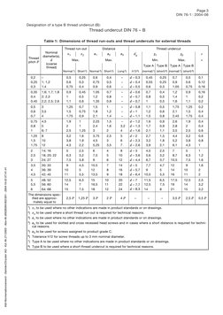 DIN 76-1 - (2004) - Thread Run-Outs and Thread Undercuts For ISO Metric ...