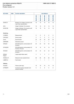 Rel670 Manual | PDF | Electric Power System | Transformer