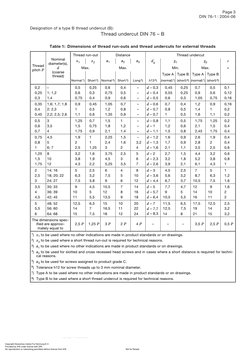 Din 76-1 | PDF | Screw | Metalworking