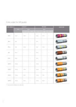 Pipe Identification: Color Codes For API Grades | PDF | Blue | Pipe ...