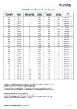 GRANOR Elastomeric Bearings Pads Strips - Series BS | PDF | Deformation ...