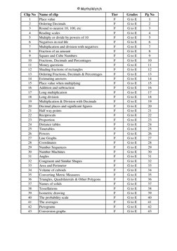 Mathswatch Foundation Answers | PDF | Area | Rectangle