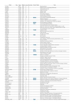 SAP MARA Table Overview and Fields | PDF | Shelf Life | Packaging And ...