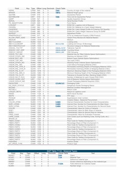 SAP MARA Table Overview and Fields | PDF | Shelf Life | Packaging And ...