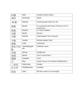 Chinese Math Terms and Definitions | PDF | Multiplication | Numbers