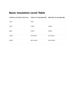 Basic Insulation Level Ratings Table | PDF | Insulator (Electricity ...