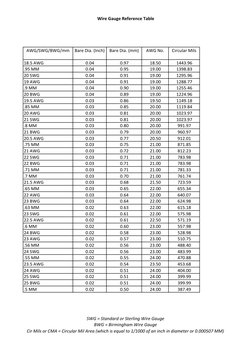 SWG to mm Wire Gauge Conversion Chart | PDF | Wire | Manufactured Goods