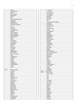 Manila Zip Codes Overview | PDF | Philippines