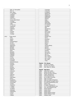 Manila Zip Codes Overview | PDF | Philippines